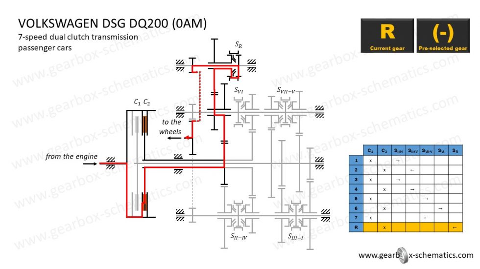 Volkswagen DSG DQ200 | Gearbox Schematics