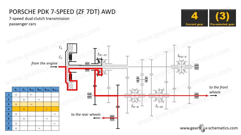 Porsche PDK 7-speed (ZF 7DT) all-wheel drive | Gearbox Schematics