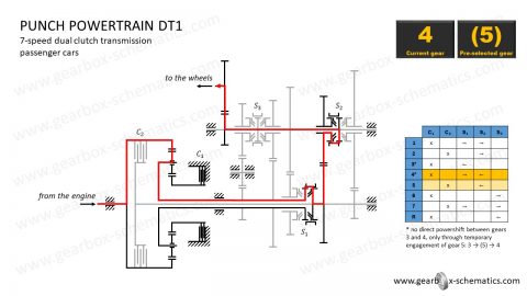 Punch Powertrain DT1 | Gearbox Schematics