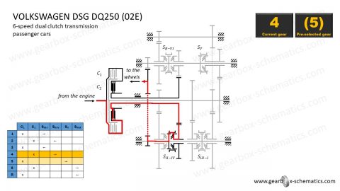 Volkswagen DSG DQ250 | Gearbox Schematics