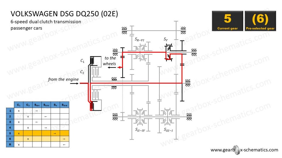 Volkswagen DSG DQ250 | Gearbox Schematics