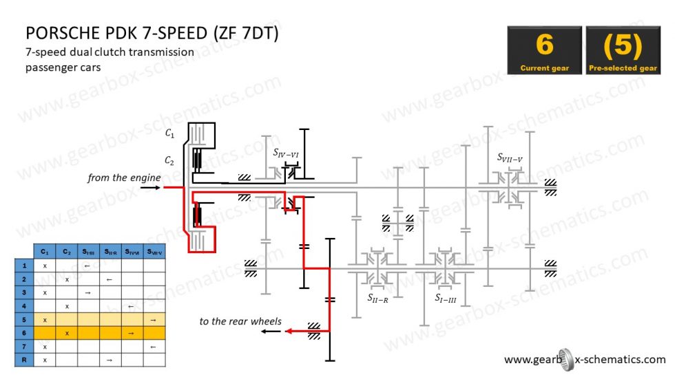 Porsche PDK 7-speed (ZF 7DT) | Gearbox Schematics