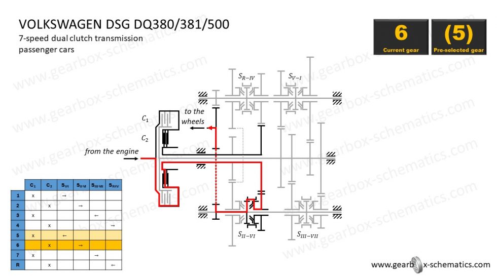Volkswagen DSG DQ380/DQ381/DQ500 | Gearbox Schematics