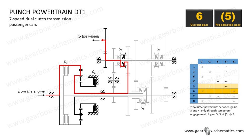 Punch Powertrain DT1 | Gearbox Schematics