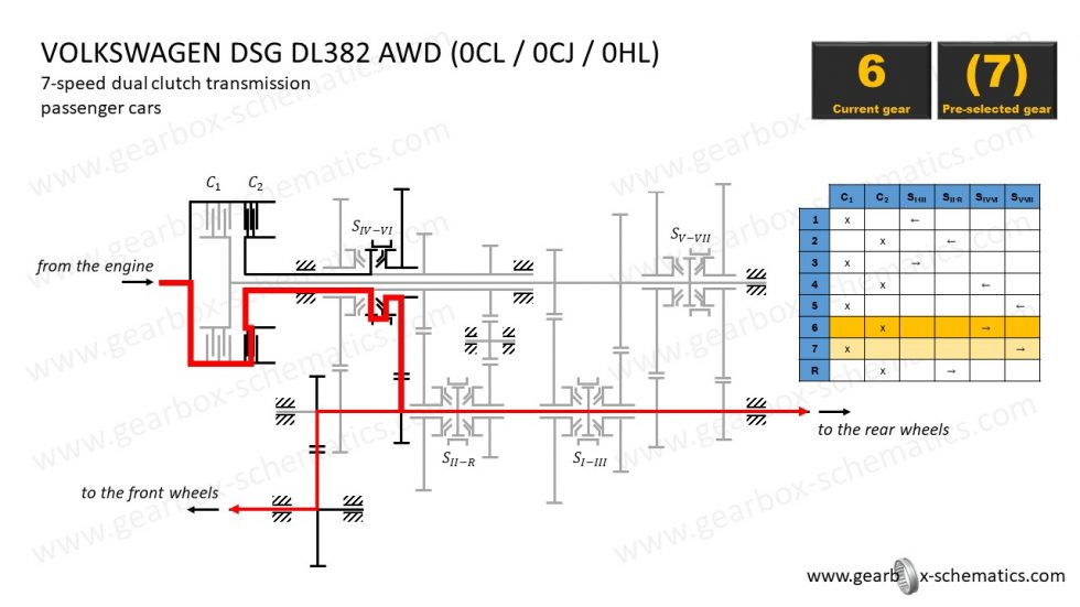 Volkswagen DSG DL382 all-wheel drive | Gearbox Schematics