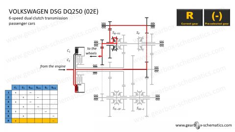Volkswagen DSG DQ250 | Gearbox Schematics