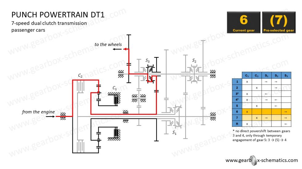 Punch Powertrain DT1 | Gearbox Schematics