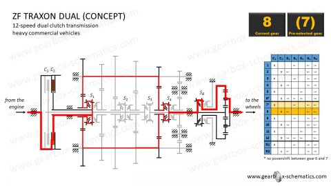 ZF TraXon Dual (concept) | Gearbox Schematics