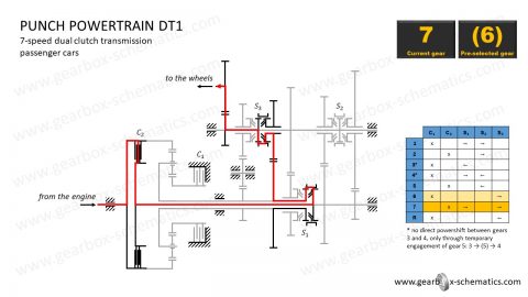 Punch Powertrain DT1 | Gearbox Schematics