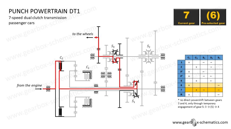 Punch Powertrain DT1 | Gearbox Schematics