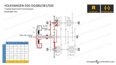 Volkswagen DSG DQ380/DQ381/DQ500 | Gearbox Schematics