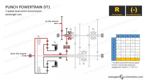 Punch Powertrain DT1 | Gearbox Schematics