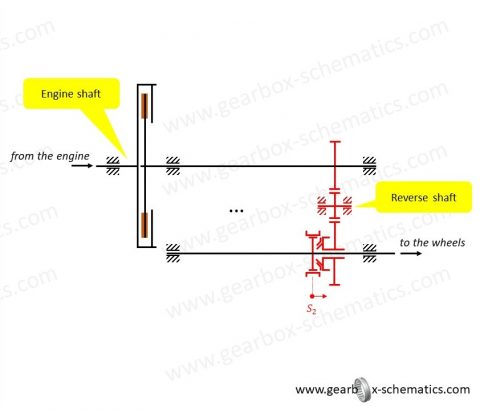 Gearbox layouts for MT and AMT | Gearbox Schematics