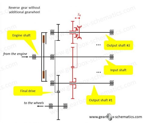 Gearbox layouts for MT and AMT | Gearbox Schematics