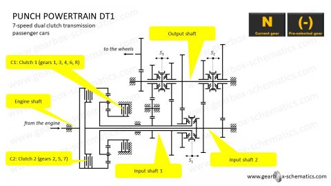 Punch Powertrain DT1 | Gearbox Schematics