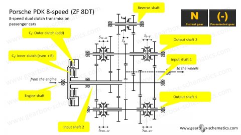 Porsche PDK 8-speed (ZF 8DT) | Gearbox Schematics