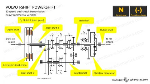 Volvo I-Shift Powershift | Gearbox Schematics