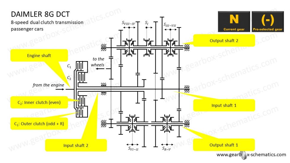 Daimler 8G-DCT | Gearbox Schematics