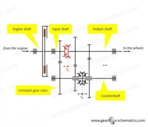 Gearbox layouts for MT and AMT | Gearbox Schematics
