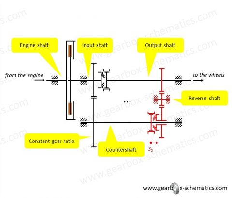 Gearbox layouts for MT and AMT | Gearbox Schematics