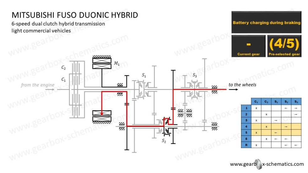 Mitsubishi Fuso Duonic Hybrid | Gearbox Schematics