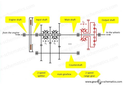 Gearbox layouts for MT and AMT | Gearbox Schematics