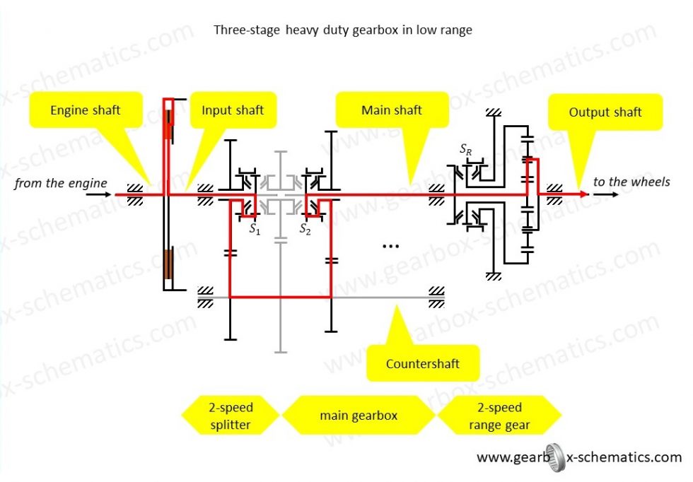 Gearbox layouts for MT and AMT | Gearbox Schematics