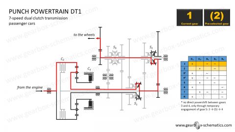 Punch Powertrain DT1 | Gearbox Schematics