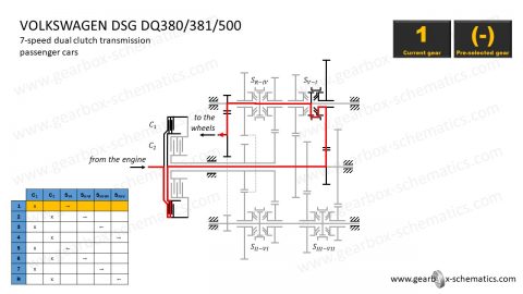 Volkswagen DSG DQ380/DQ381/DQ500 | Gearbox Schematics