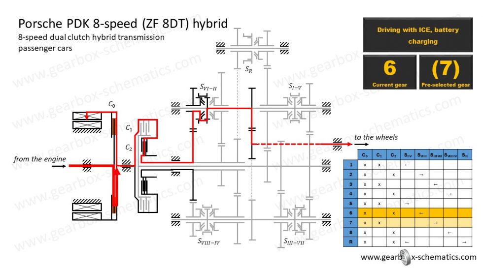 Porsche PDK 8-speed (ZF 8DT) Hybrid | Gearbox Schematics
