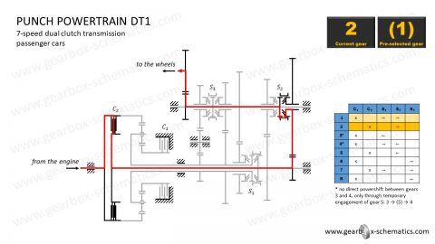 Punch Powertrain DT1 | Gearbox Schematics