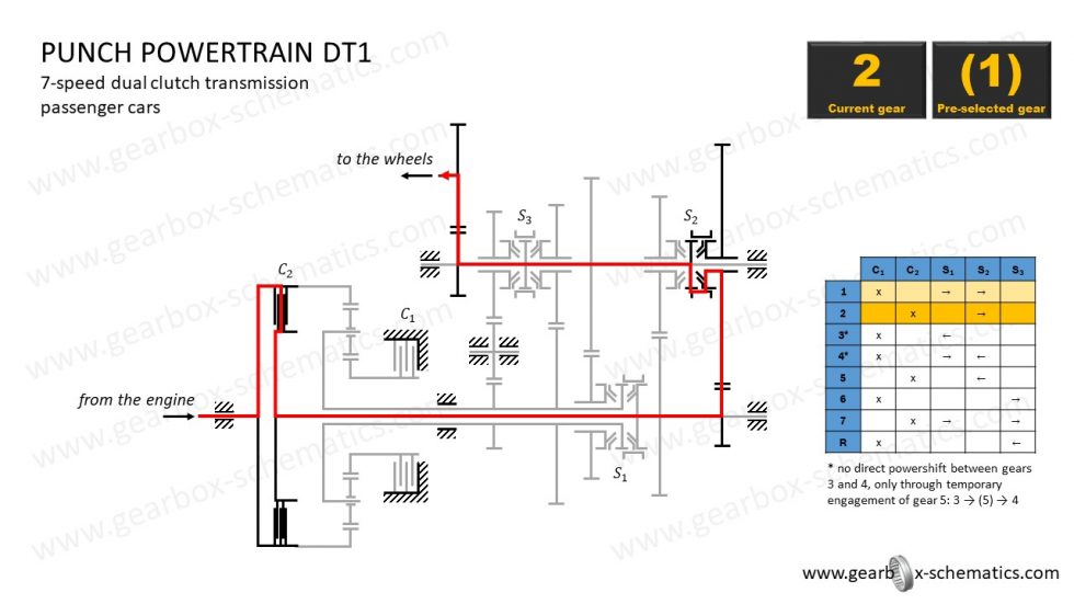 Punch Powertrain DT1 | Gearbox Schematics