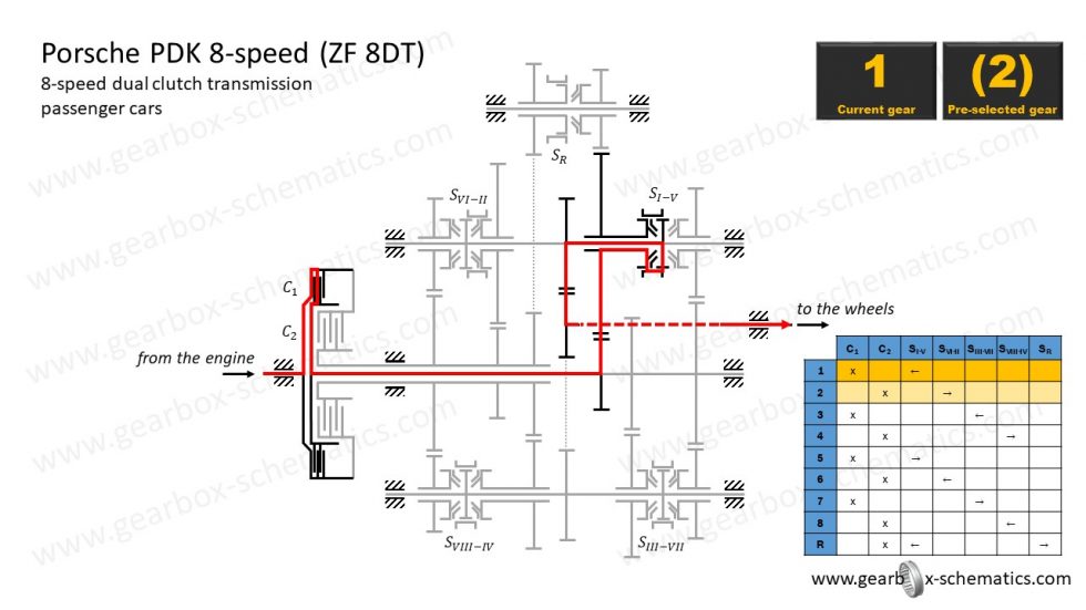 Porsche PDK 8-speed (ZF 8DT) | Gearbox Schematics