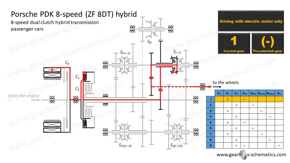 Porsche PDK 8-speed (ZF 8DT) Hybrid | Gearbox Schematics