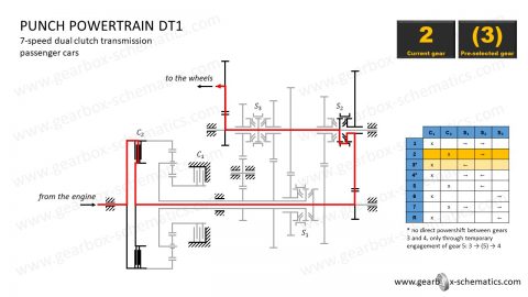 Punch Powertrain DT1 | Gearbox Schematics