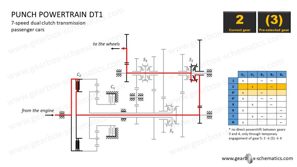 Punch Powertrain DT1 | Gearbox Schematics