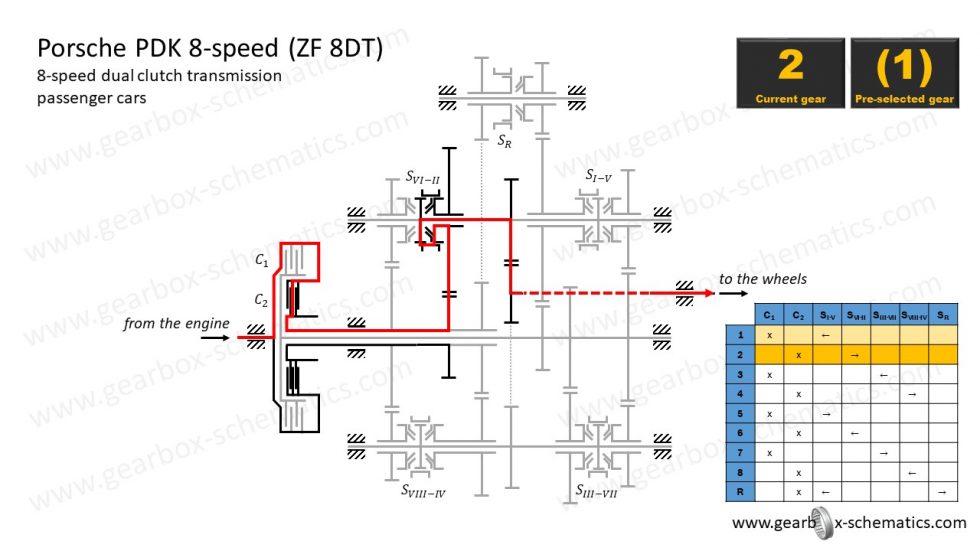 Porsche PDK 8-speed (ZF 8DT) | Gearbox Schematics