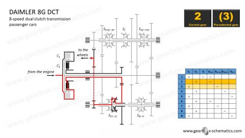 Daimler 8G-DCT | Gearbox Schematics