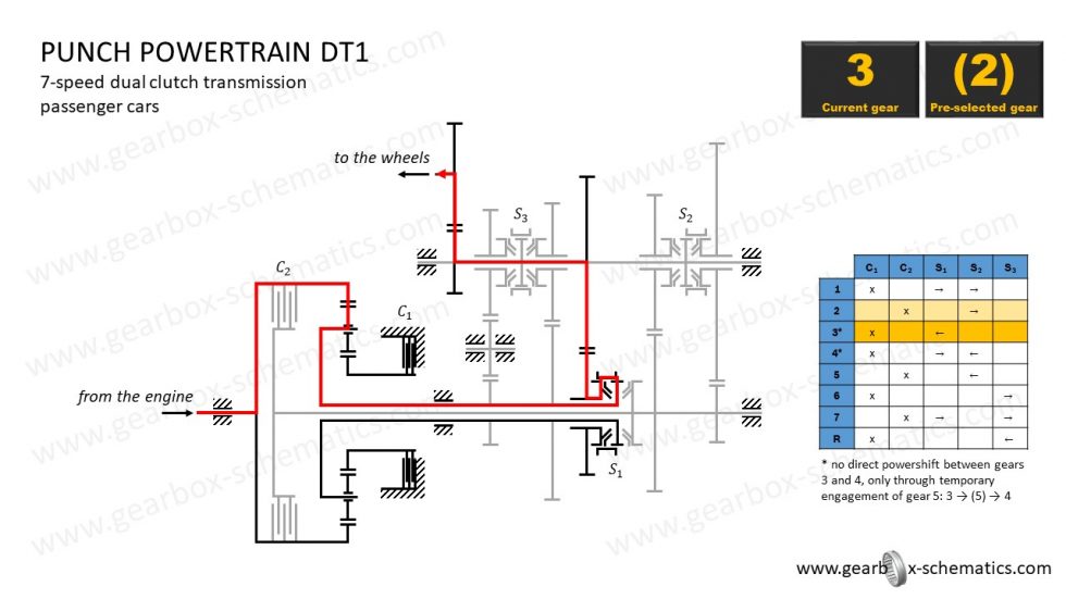 Punch Powertrain DT1 | Gearbox Schematics