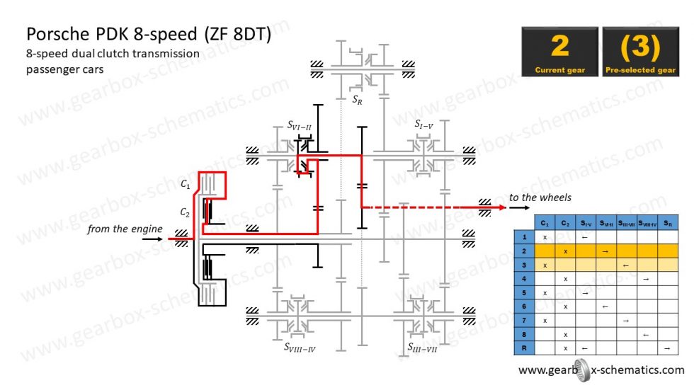Porsche PDK 8-speed (ZF 8DT) | Gearbox Schematics