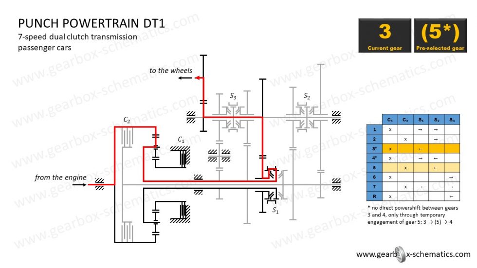 Punch Powertrain DT1 | Gearbox Schematics