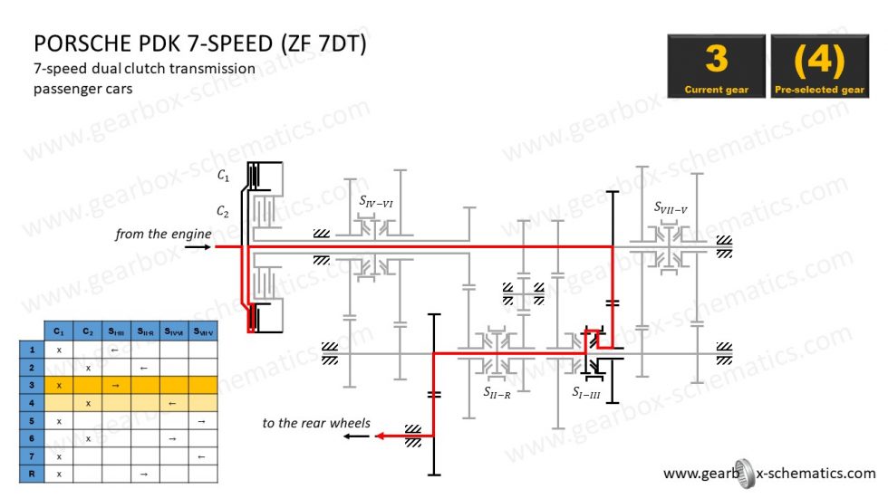Porsche PDK 7-speed (ZF 7DT) | Gearbox Schematics