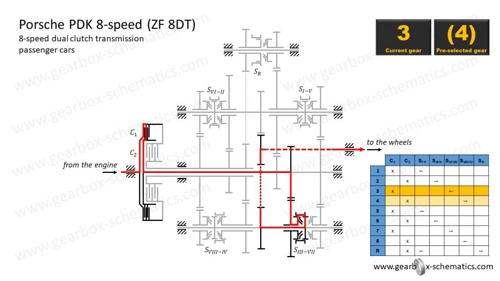 Porsche PDK 8-speed (ZF 8DT) | Gearbox Schematics