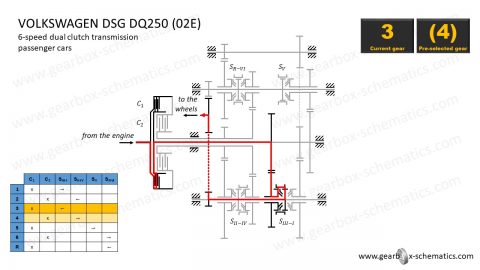 Volkswagen DSG DQ250 | Gearbox Schematics