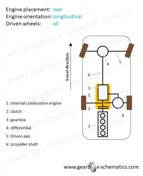 Basics | Gearbox Schematics