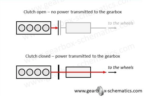 Overview for MT and AMT | Gearbox Schematics