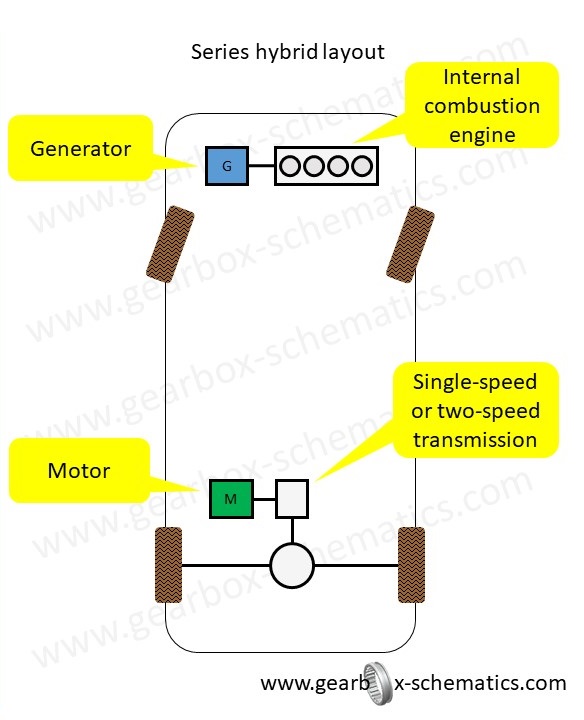 Series Hybrid home page | Gearbox Schematics