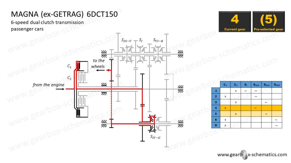 Magna (ex-Getrag) 6DCT150 | Gearbox Schematics