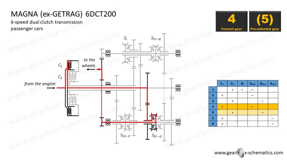 Magna (ex-Getrag) 6DCT200 | Gearbox Schematics