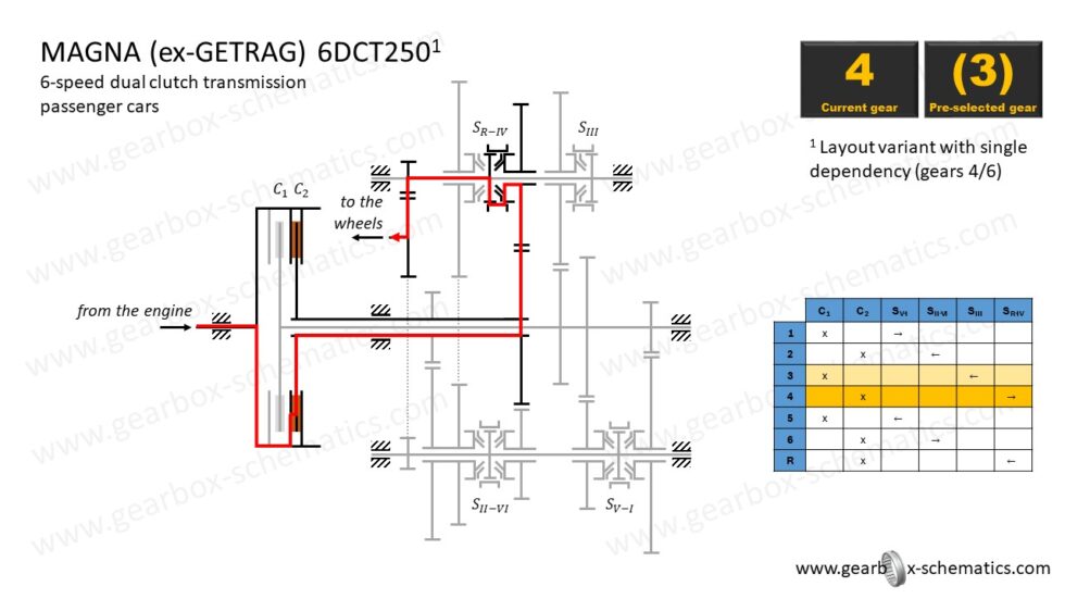 Magna (ex-Getrag) 6DCT250 | Gearbox Schematics